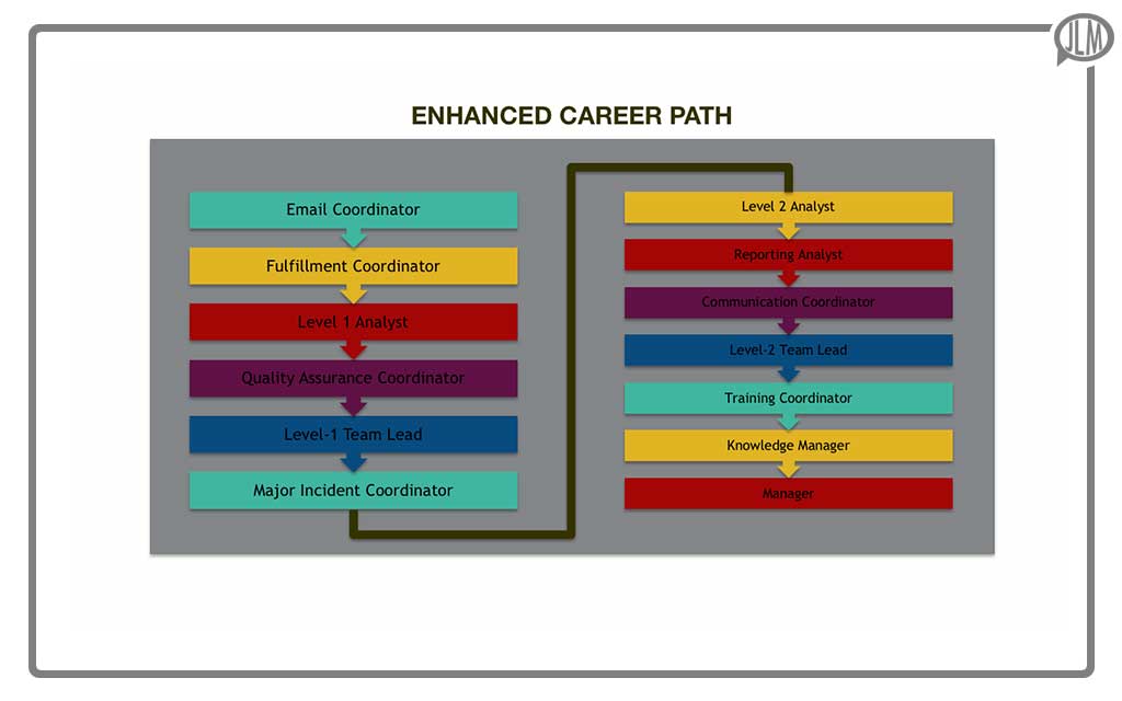 Career Pathing Made Simple
