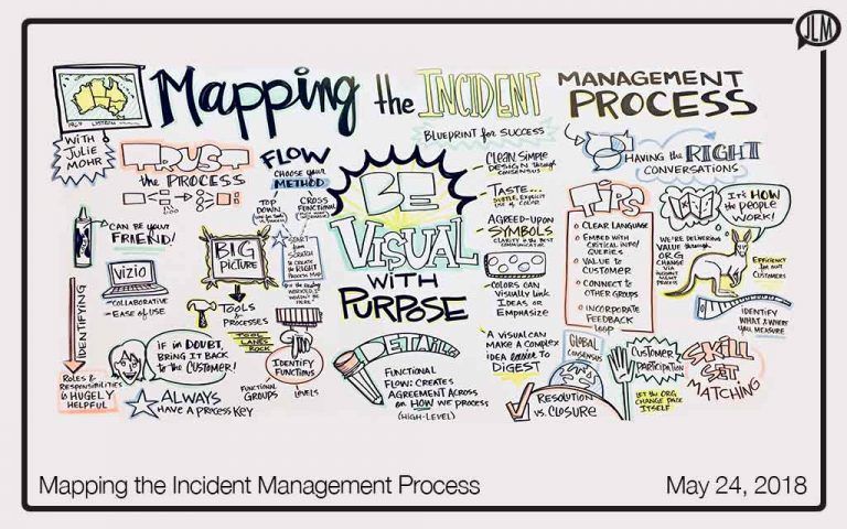 Mapping the Incident Management Process