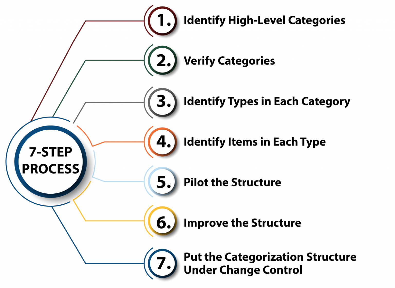Incident Categorization An Improved Method To The Madness