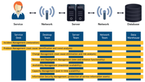 Incident Categorization: An Improved Method to the Madness